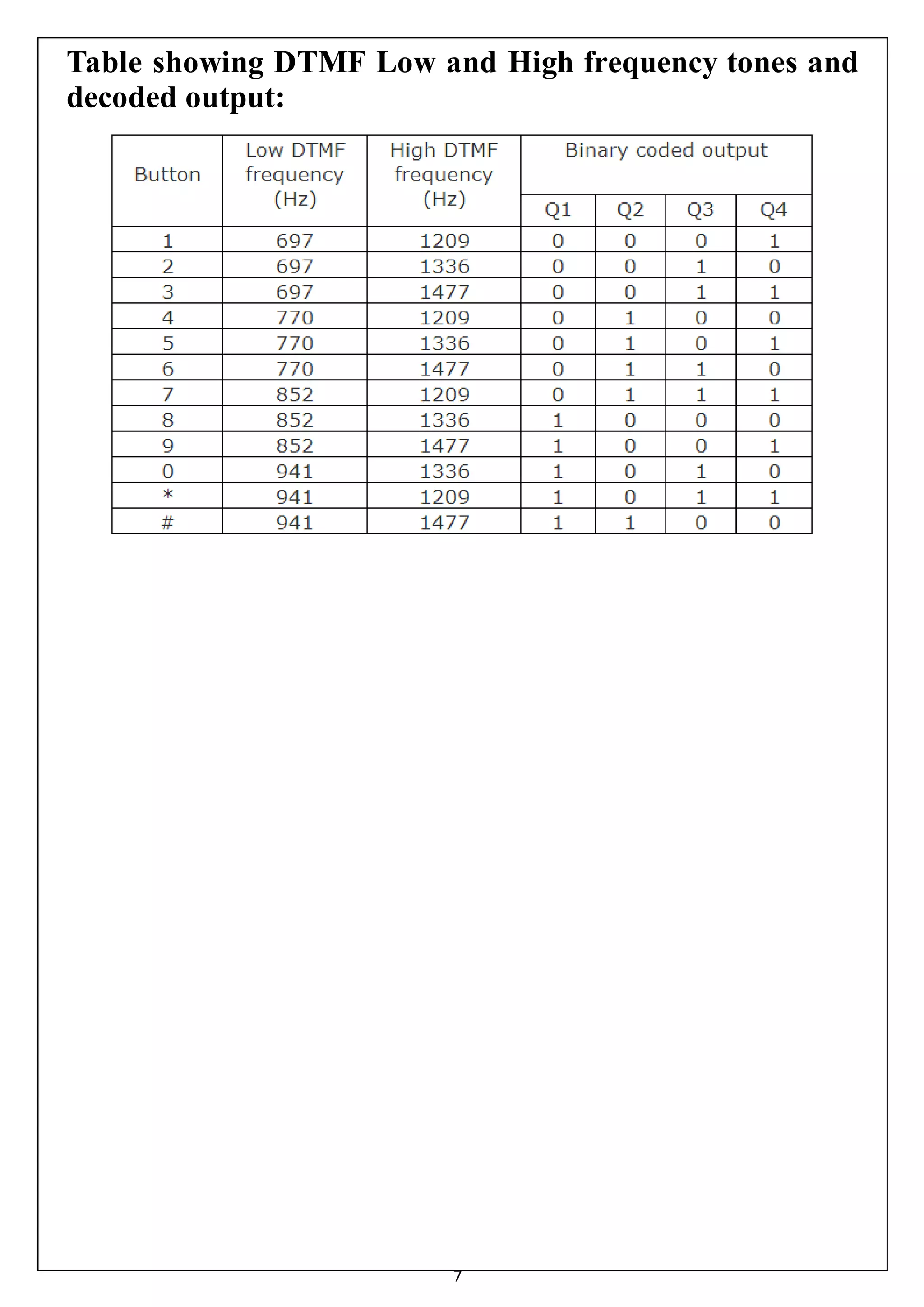 Cell Phone Controlled Home Automation System using DTMF Technology | PDF