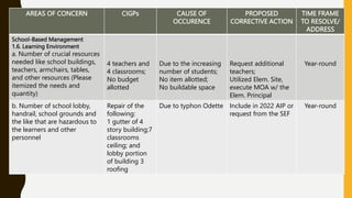4th-Quarter_DsMEA_Bulacao_National_HS-for-presentation.pptx