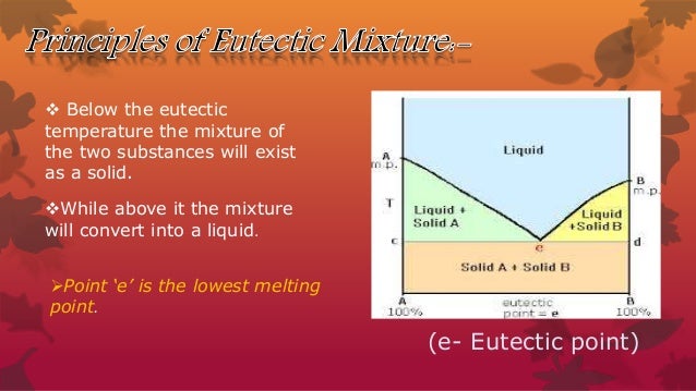4th (30.10.2014) on eutectic mixture by Diptarco Singha