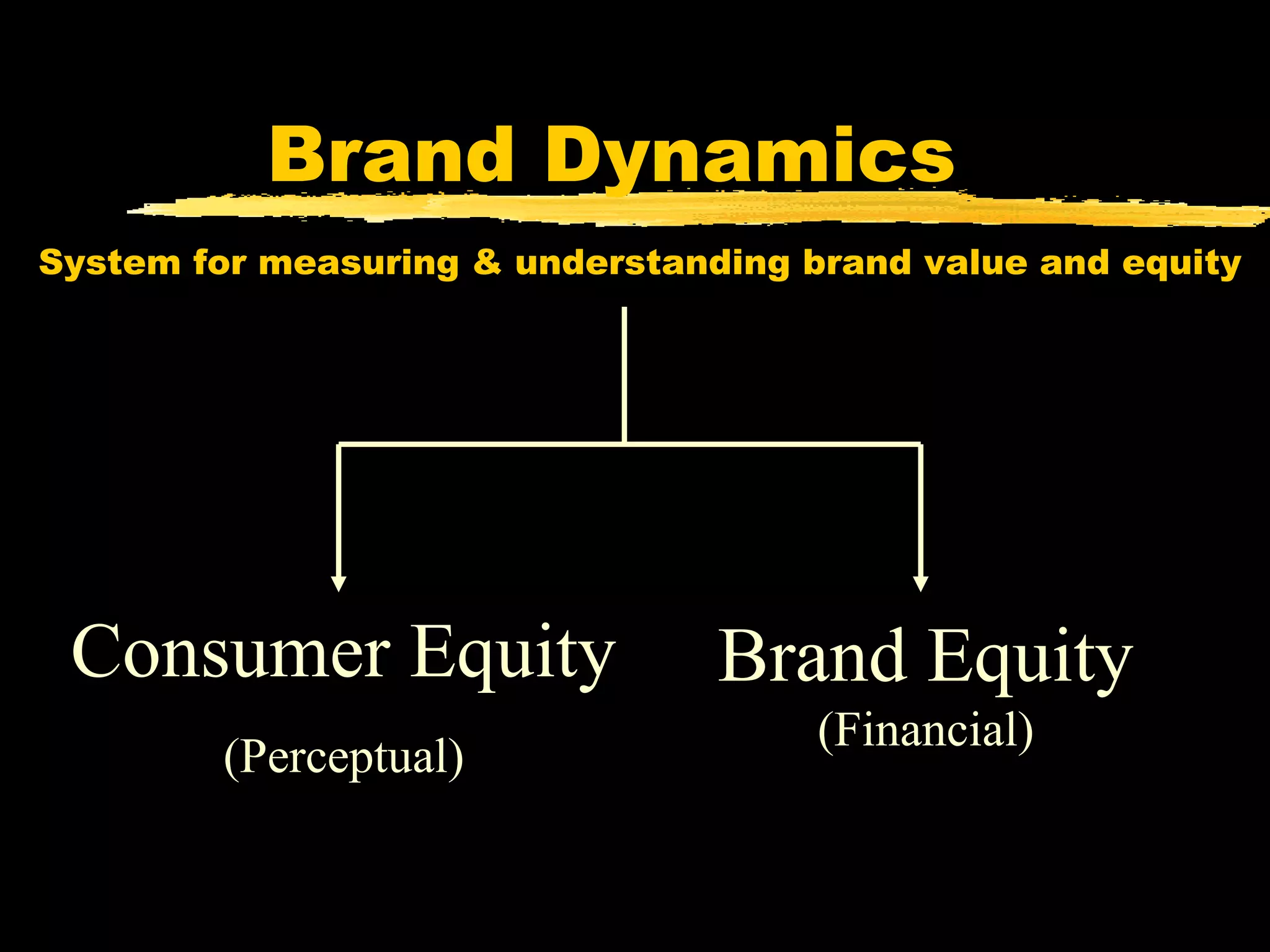 4th brand dynamics | PPT