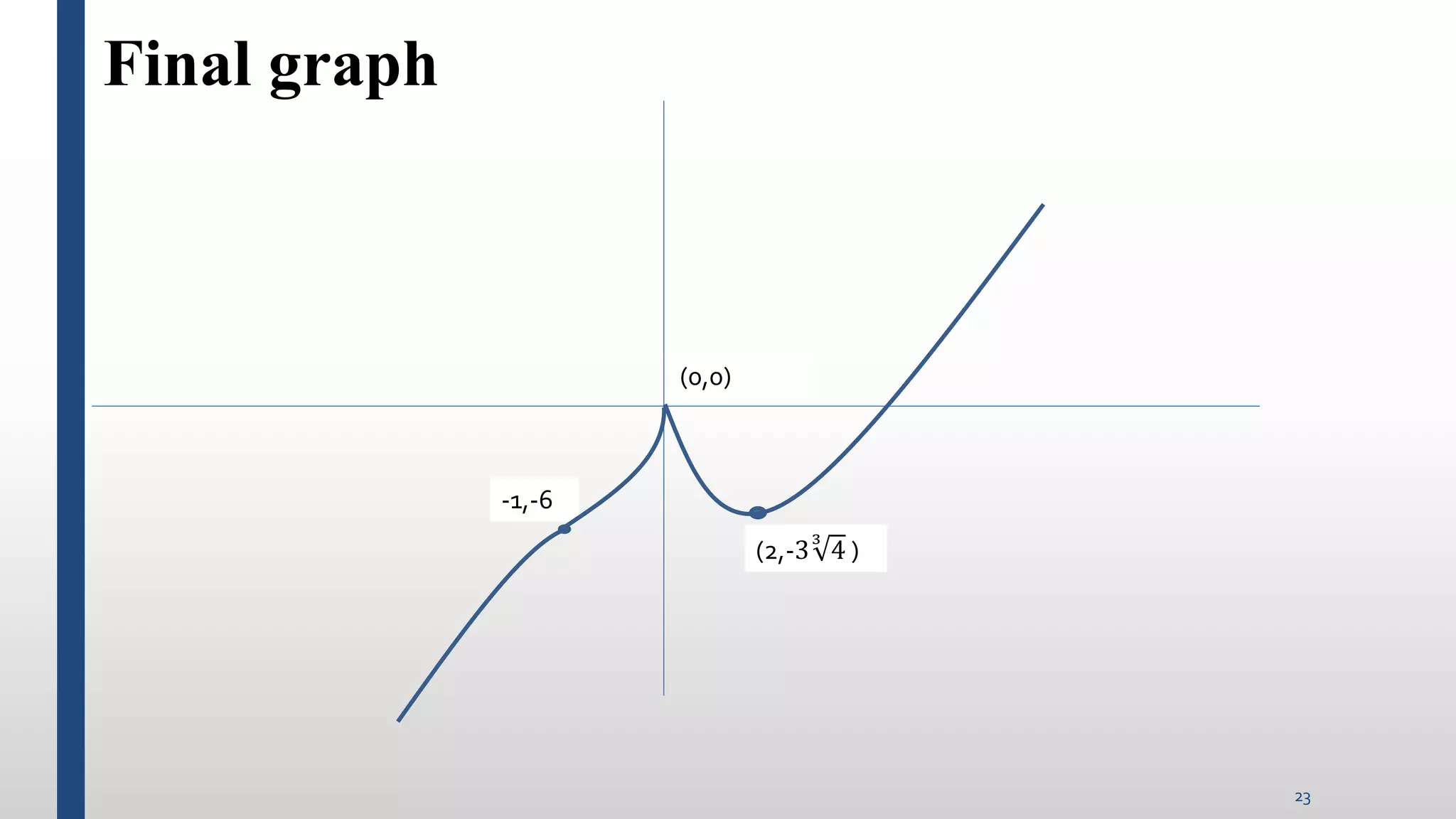 Calculus- Basics | PPTX
