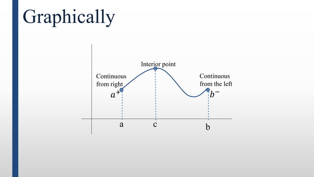 Calculus- Basics | PPTX