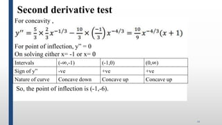 Calculus- Basics | PPTX