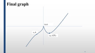 Calculus- Basics | PPTX
