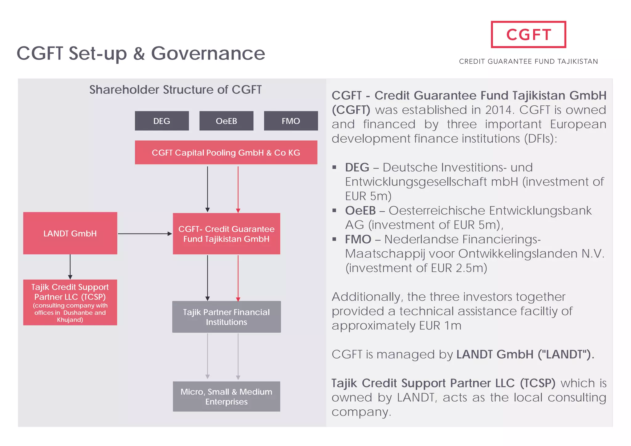 4th cgft presentation eb forum - eng | PPT