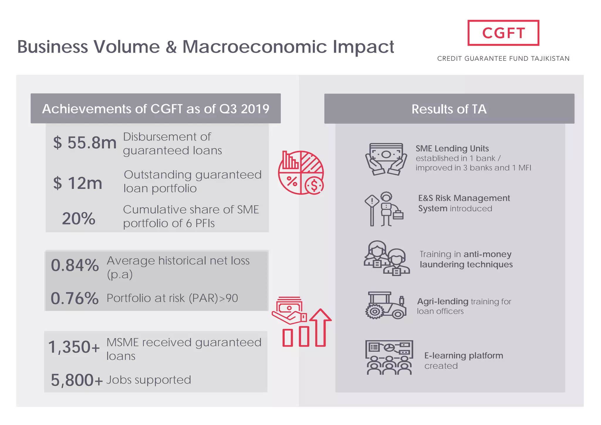 4th cgft presentation eb forum - eng | PPT