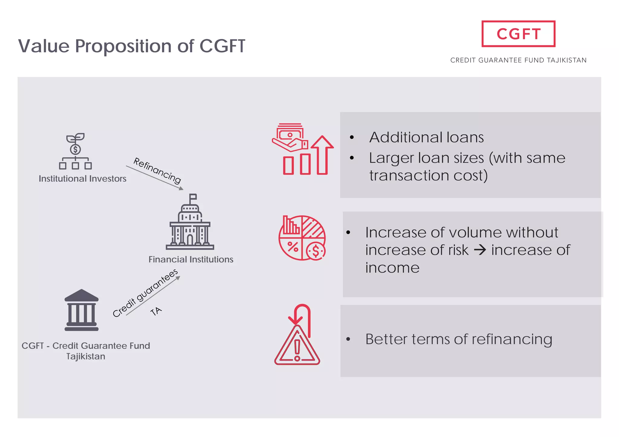 4th cgft presentation eb forum - eng | PPT