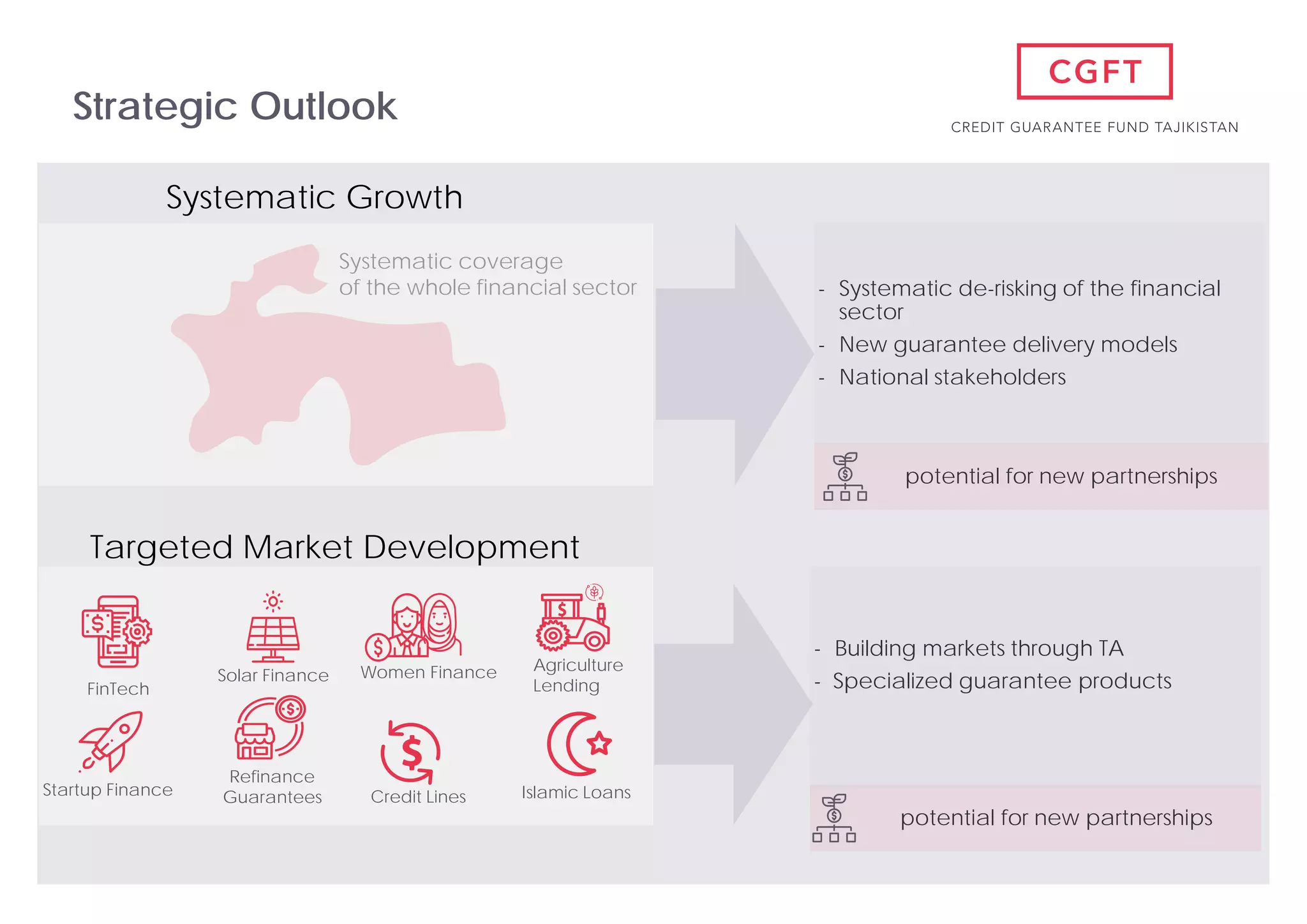 4th cgft presentation eb forum - eng | PPT