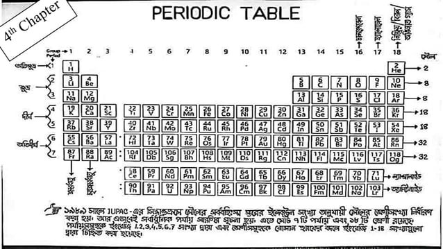Chemistry - Class 10 (Chapter 4) | PPTX
