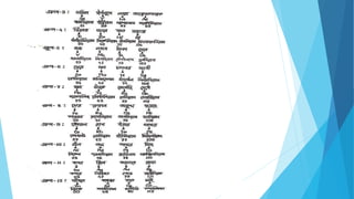 Chemistry - Class 10 (Chapter 4) | PPTX