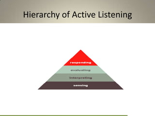4th chapter listening. | PPTX