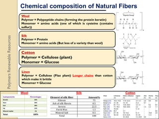 4th Class_Polymers from renewable resources - 20210324.pdf