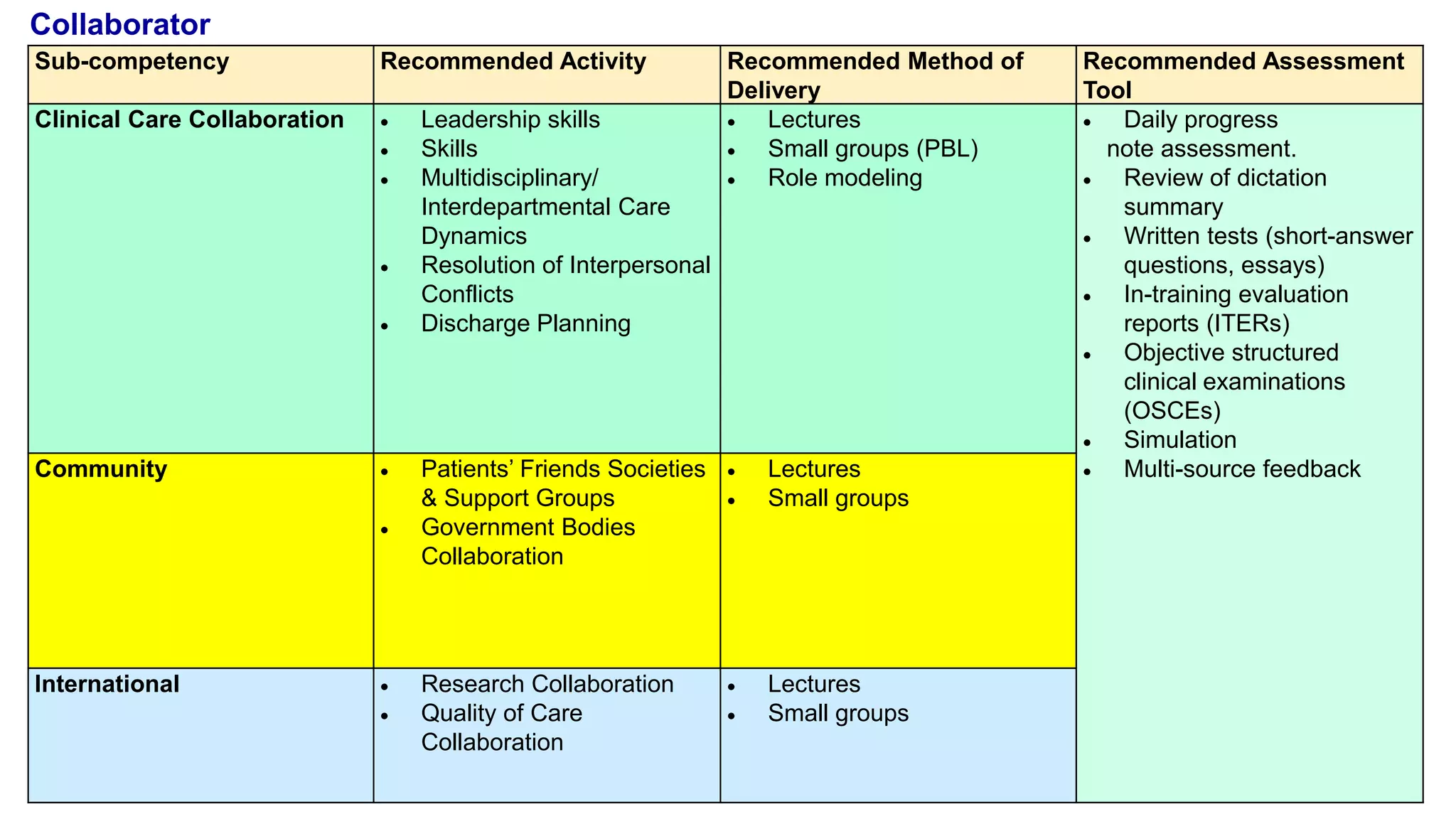 Competency-based Medical Education Curriculum | PPTX