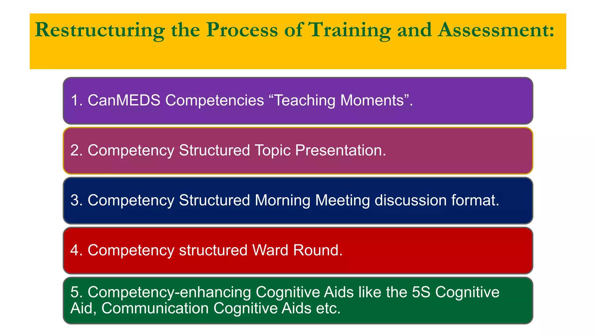 Competency-based Medical Education Curriculum | PPTX