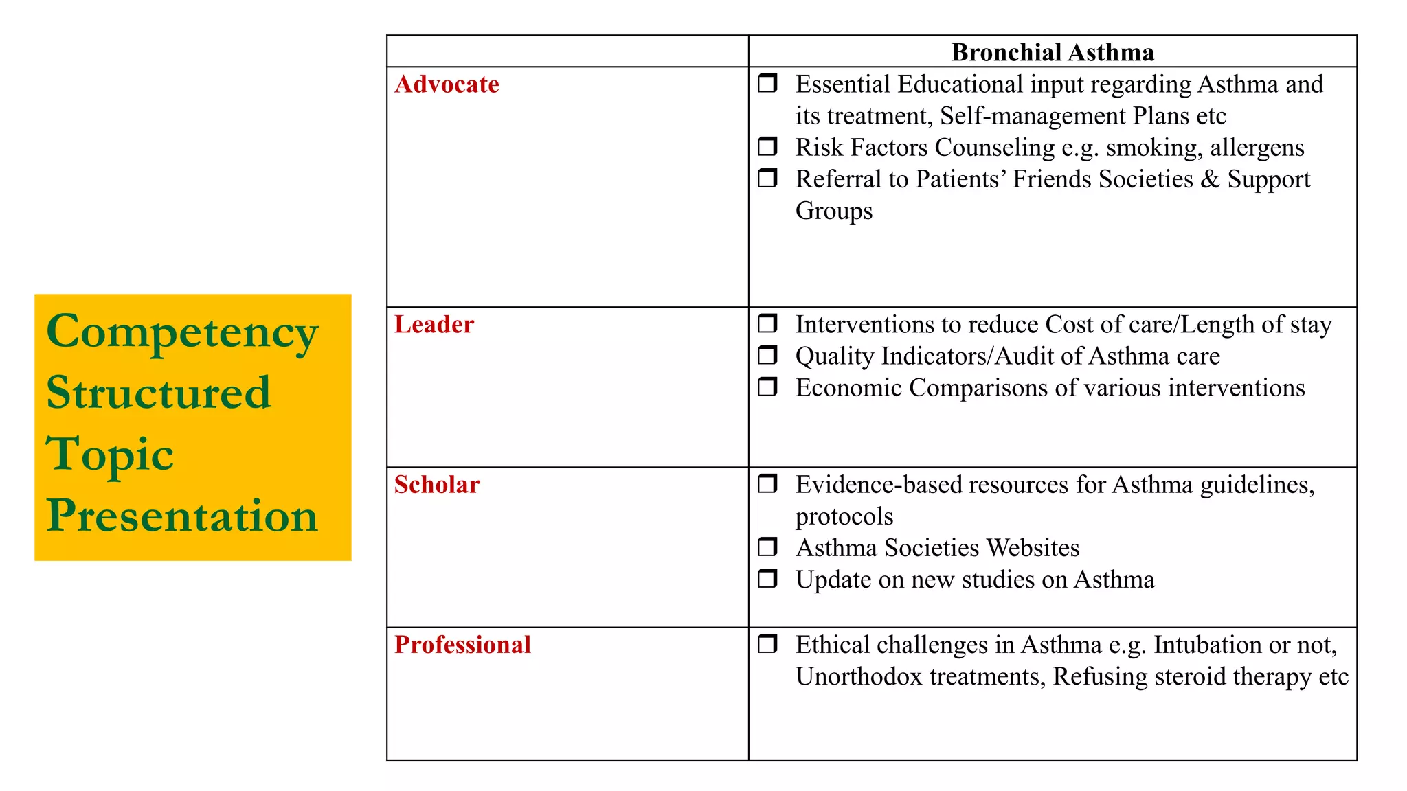 Competency-based Medical Education Curriculum | PPTX