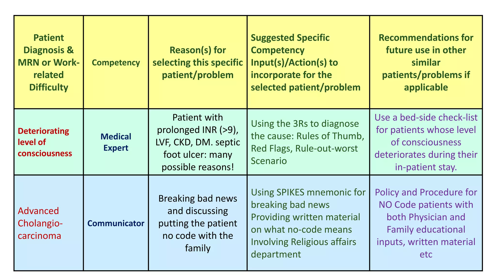 Competency-based Medical Education Curriculum | PPTX