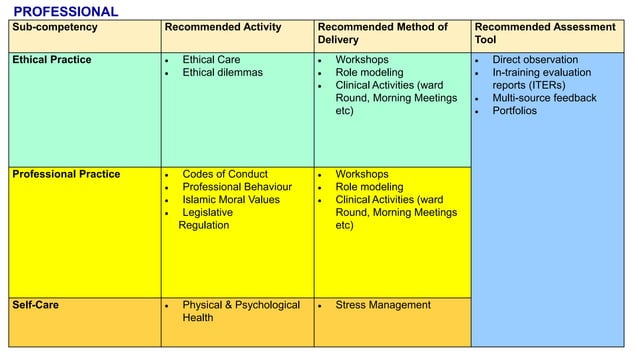 Competency-based Medical Education Curriculum | PPTX