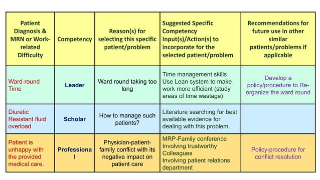 Competency-based Medical Education Curriculum | PPTX