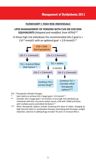 4th edition of clinical practice guidelines management of dyslilidemia ...