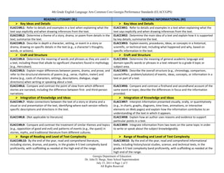 4th grade CCGPS: ELA | PPT