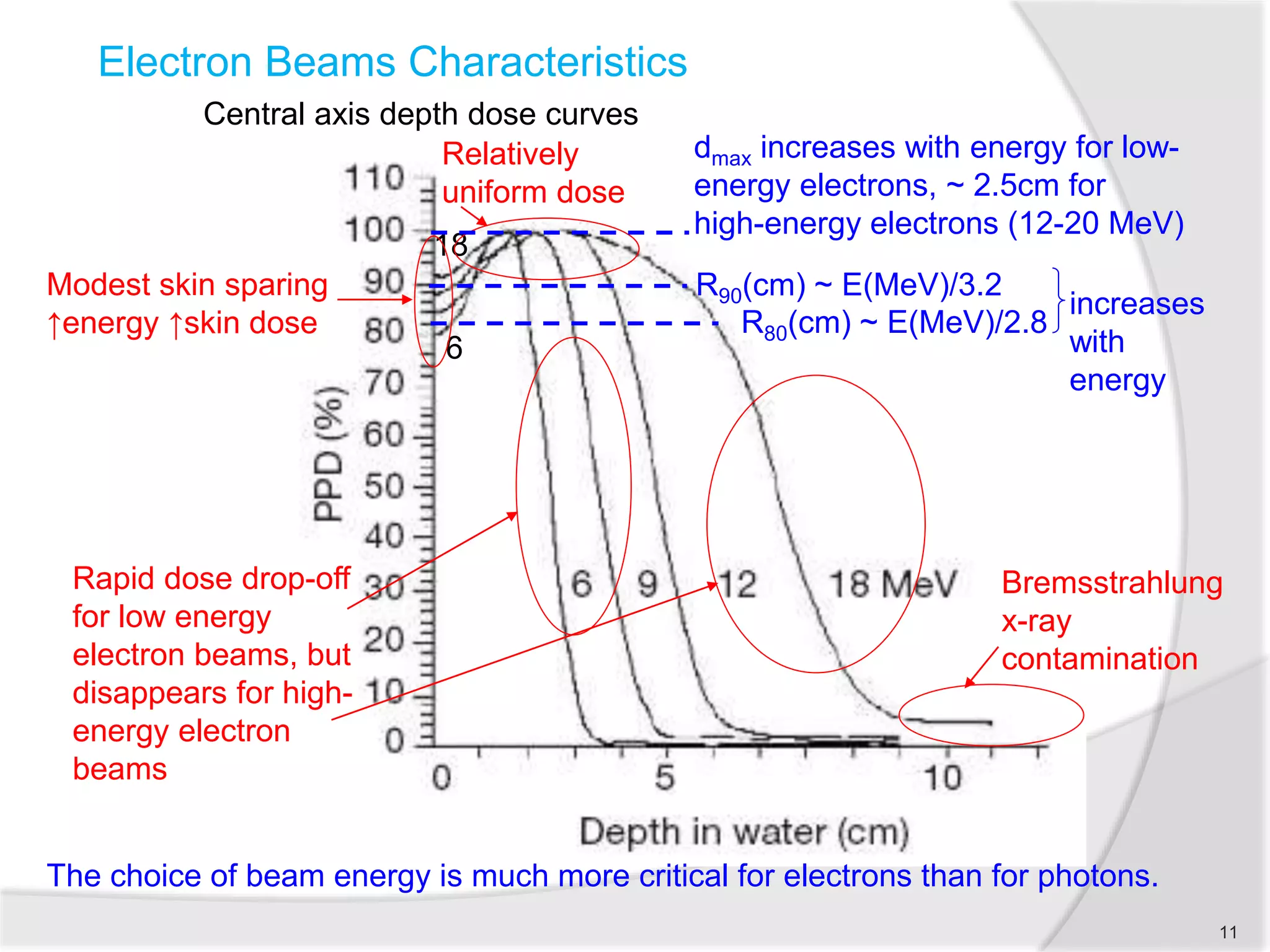 Electron Beam Therapy | PPTX