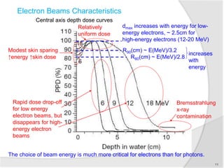 Electron Beam Therapy | PPTX