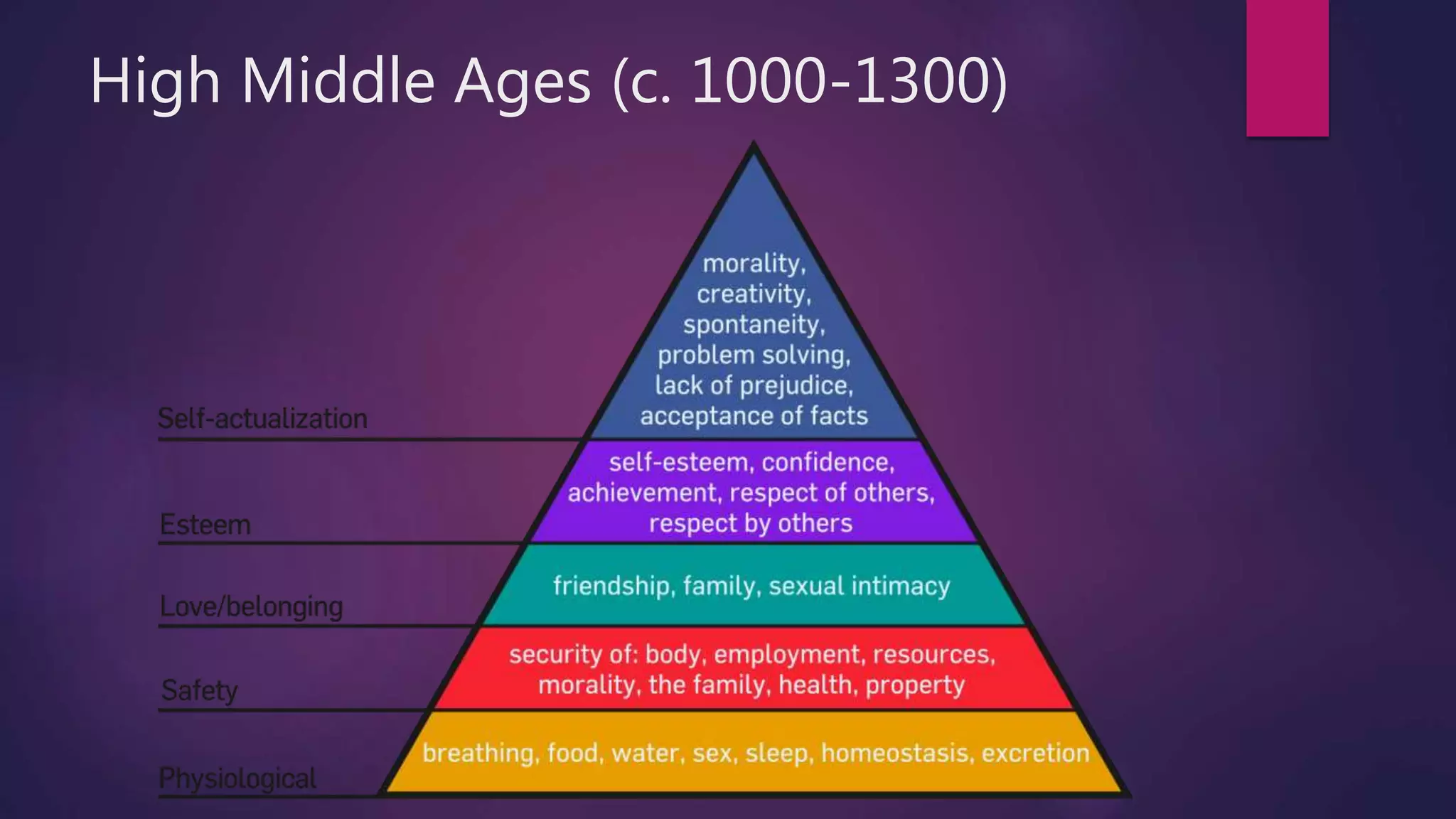 The Middle Ages 2018 | PPT
