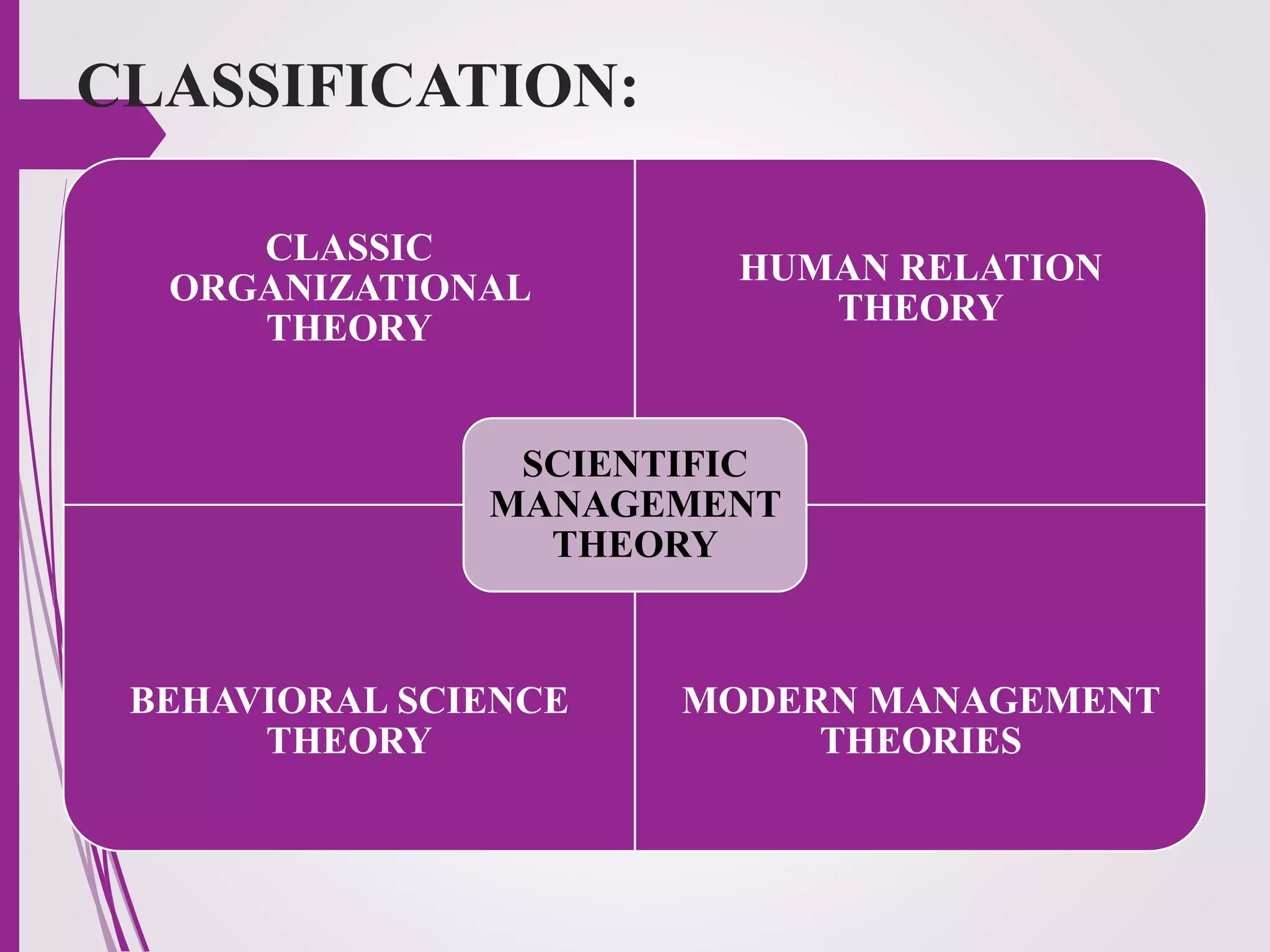 Theories & models of Management in ppt use in ANP and Management | PPT ...