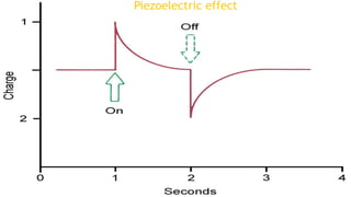 theories of tooth movement | PPTX