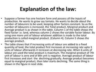Theory of production. It consists of theories of Productions which are ...