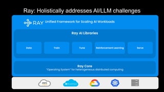 AI/ML Infra Meetup | The power of Ray in the era of LLM and multi ...