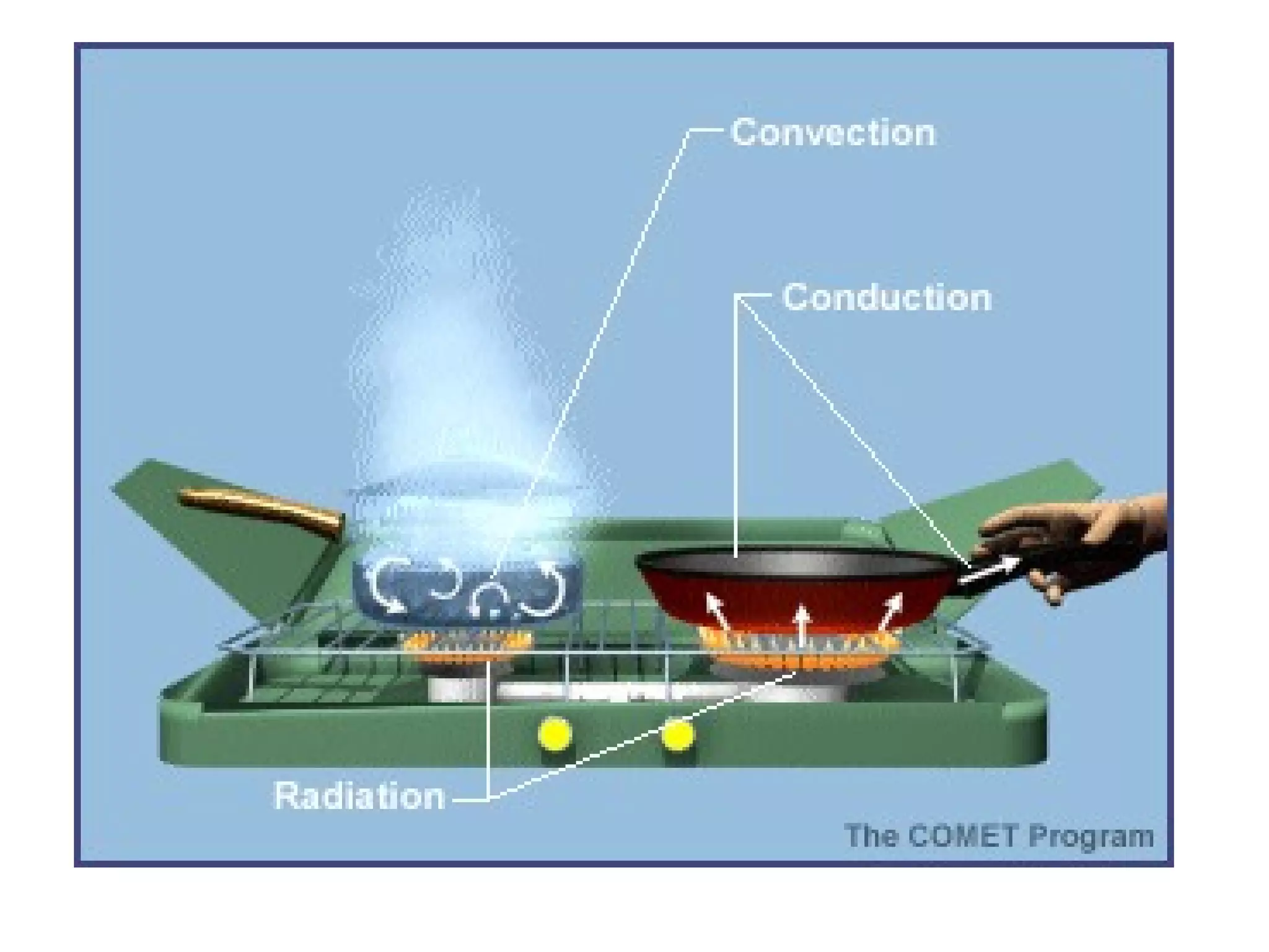 4 thermal energy on the move | PPT