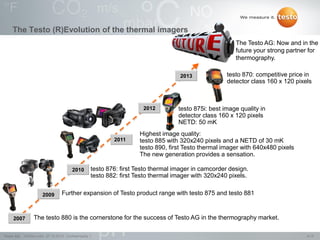 Thermal imaging products testo | PDF