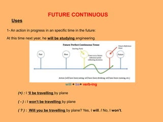 4th eso future tenses | PPT