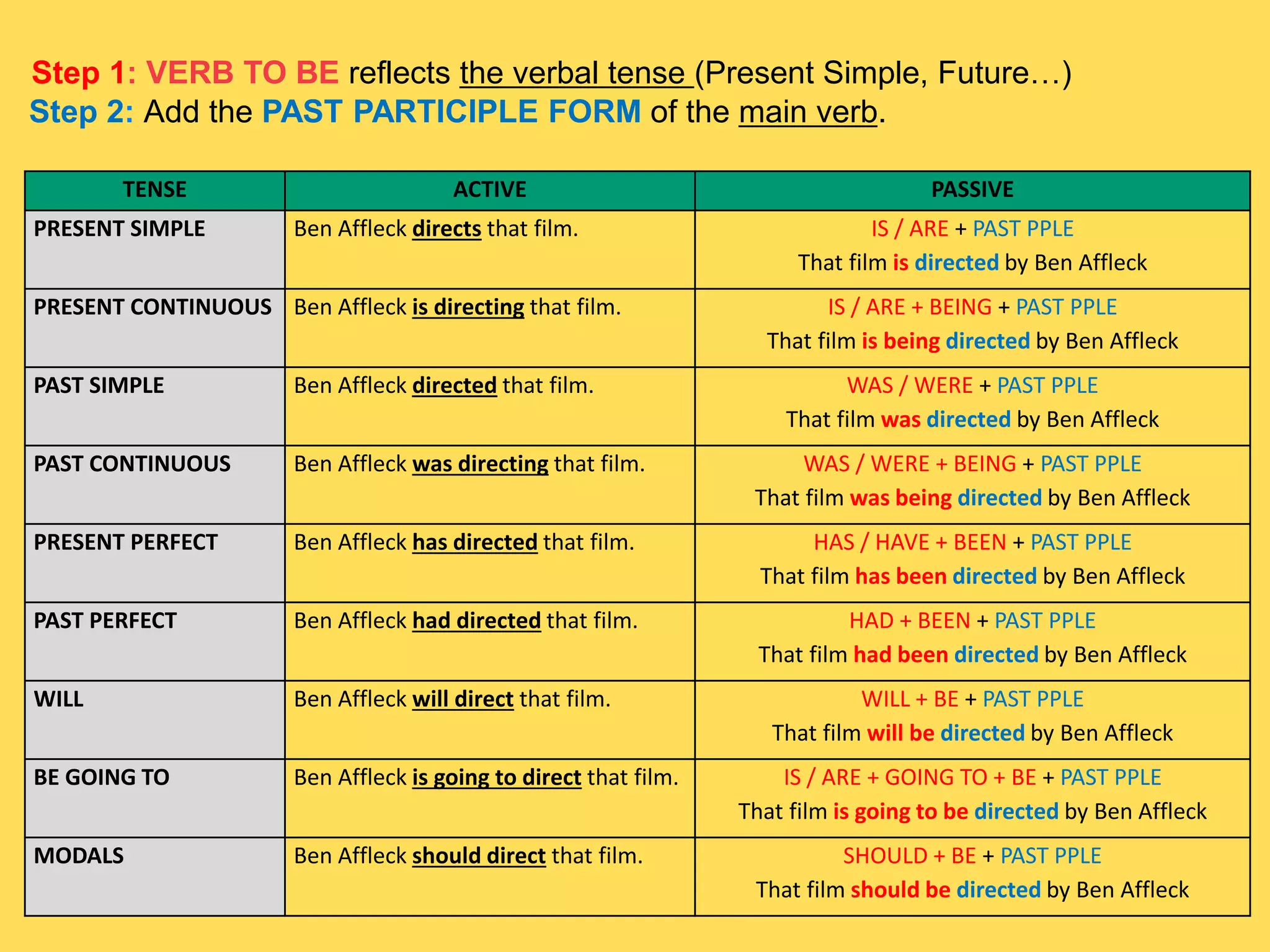 4th eso passive voice | PPT
