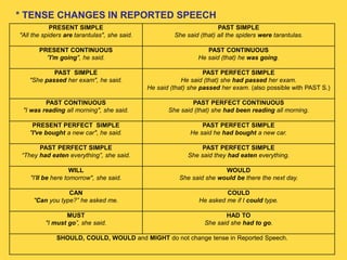 4th eso reported speech | PPT