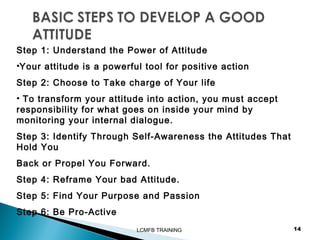 The winning attitude | PPT