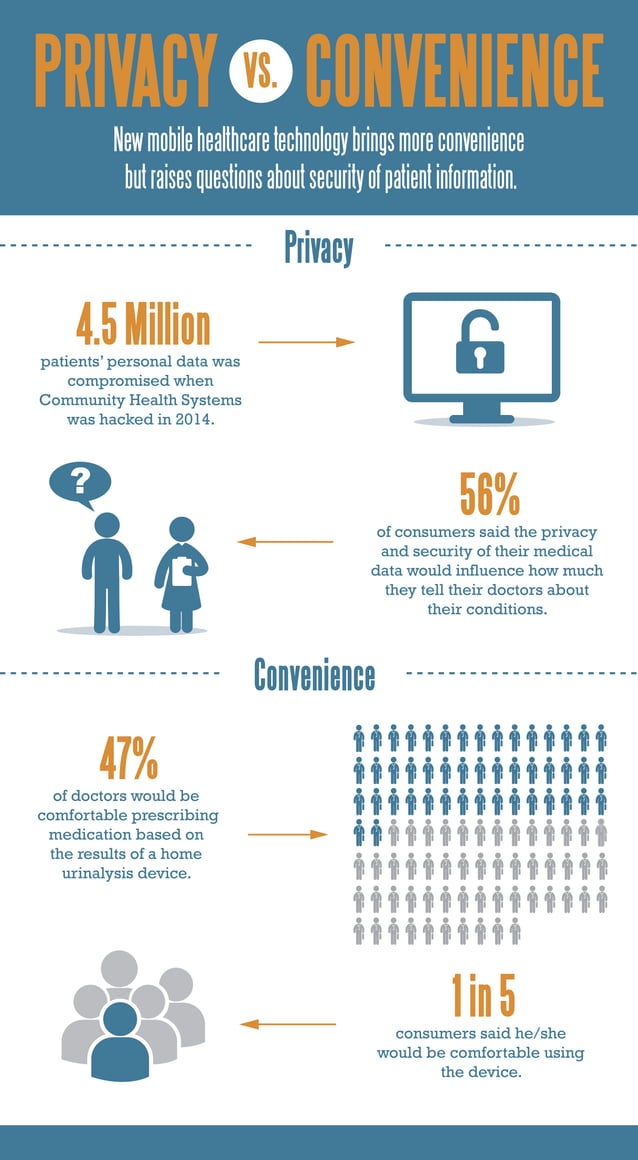 Privacy vs. Convenience | PDF