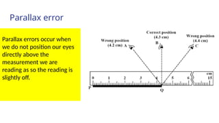 Phyiscs 4th form - Errors_2023-2024 (1).pptx