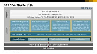 4th Generation CRM SAP C/4HANA Vision Deck | PDF