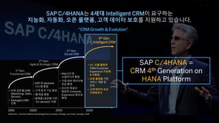 4th Generation CRM SAP C/4HANA Vision Deck | PDF
