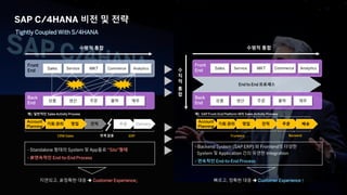4th Generation CRM SAP C/4HANA Vision Deck | PDF