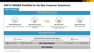 4th Generation CRM SAP C/4HANA Vision Deck | PDF