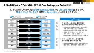 4th Generation CRM SAP C/4HANA Vision Deck | PDF