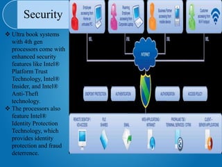 Computer System Specification - 4th Generation | PPTX | Consumer ...