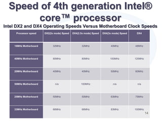 4th generation intel core processoer | PPTX