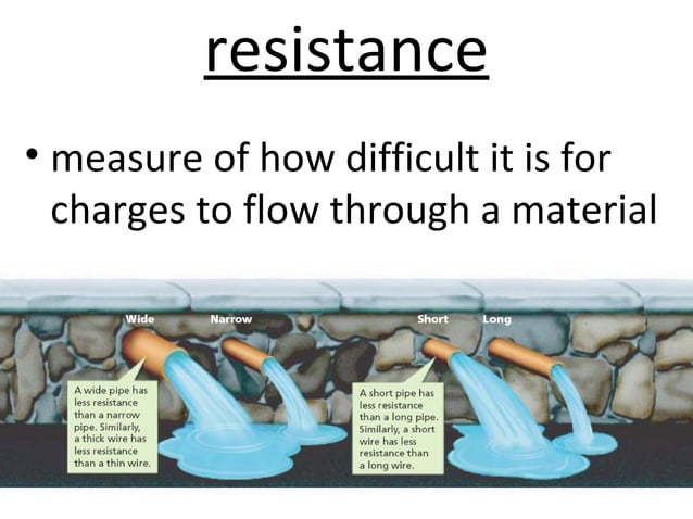 4th grade ch. 13 sec. 2 how do electric charges flow | PPT