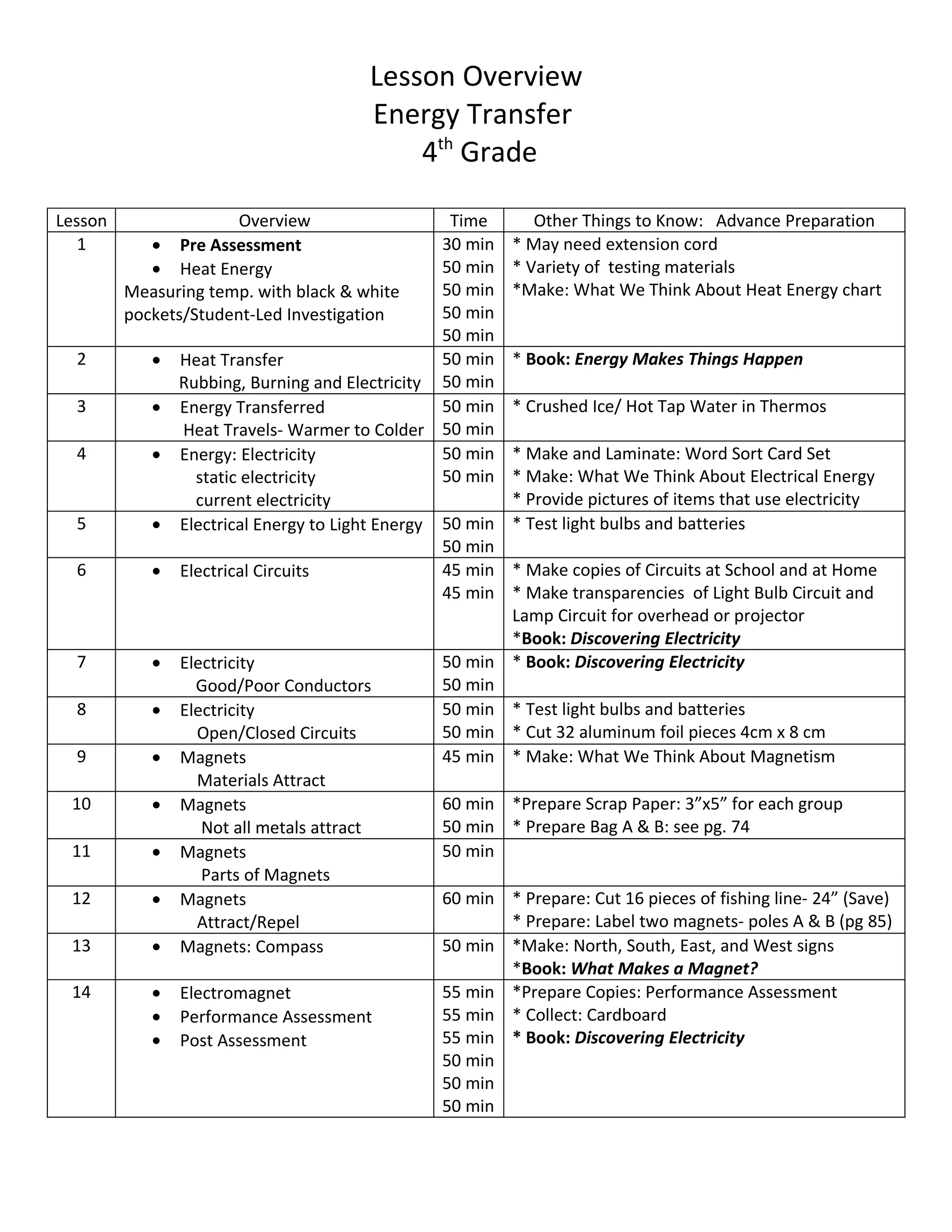 4th Grade Lesson Overview Energy Transfer | DOC