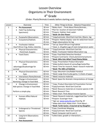 4th Grade Lesson Overview Organisms In Their Environment | DOC