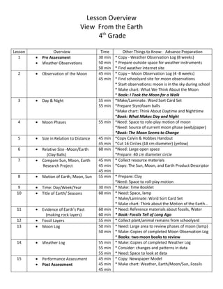 4th Grade Lesson Overview View From The Earth | DOC | Geology | Science